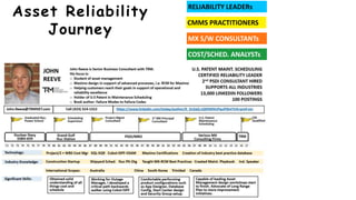 asset management system as defined by uptime elements John Reeve.pptx ...