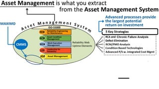asset management system as defined by uptime elements John Reeve.pptx ...