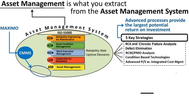 asset management system as defined by uptime elements John Reeve.pptx