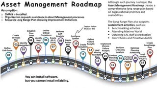 asset management system as defined by uptime elements John Reeve.pptx ...