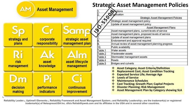 Asset Management System As Defined By Uptime Elements John Reeve Pptx