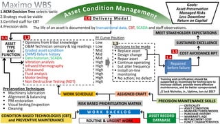 asset management system as defined by uptime elements John Reeve.pptx