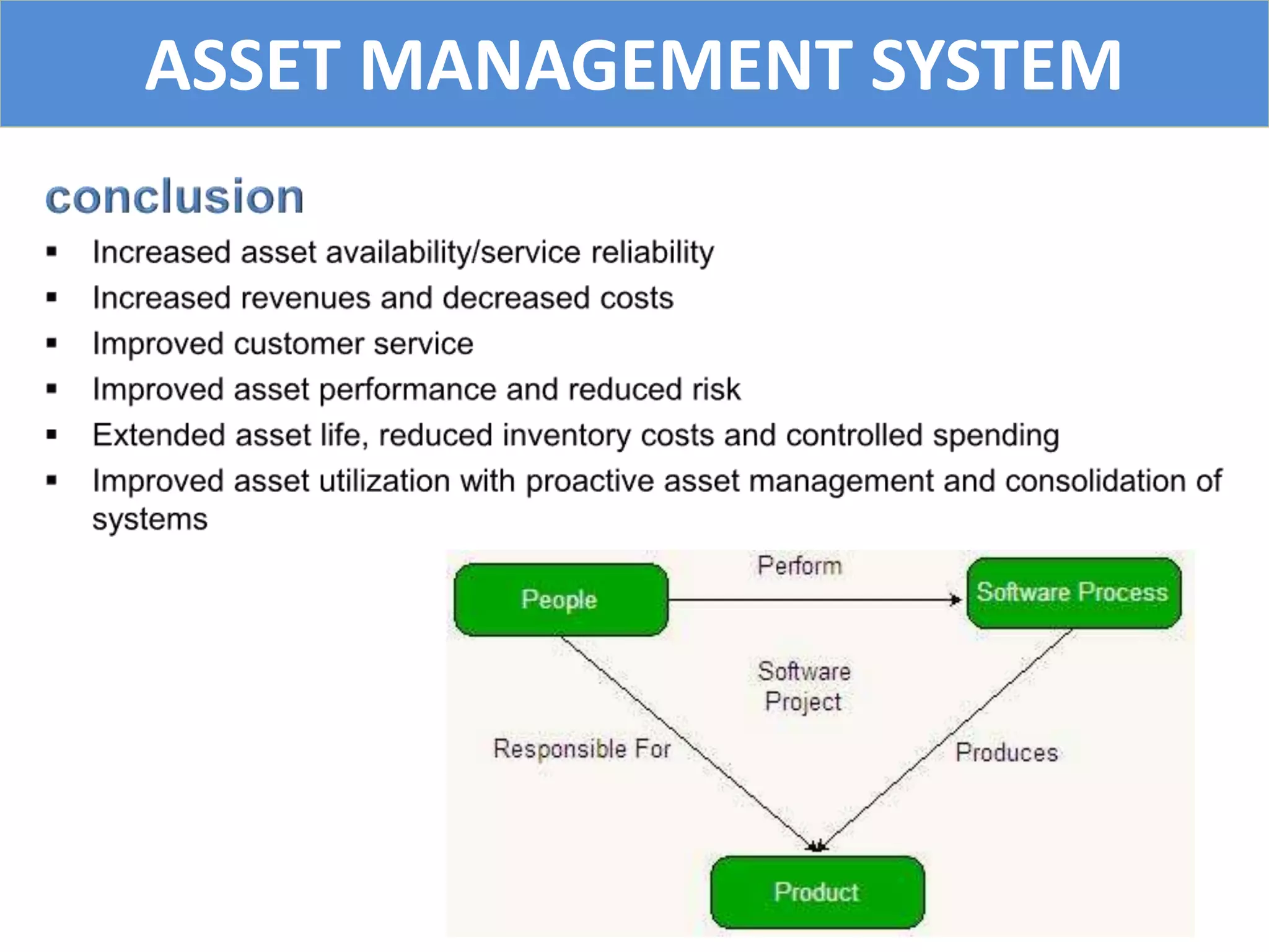 Asset management system final | PPTX
