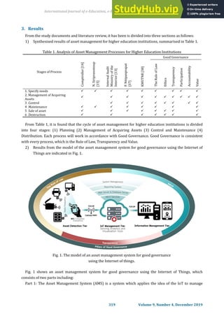 Asset Management System For Good Governance Using The Internet Of ...