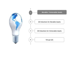 Asset management with gis | PPTX