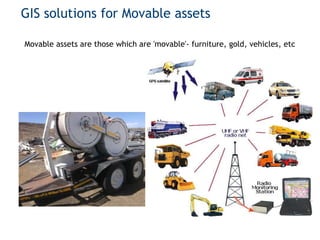 Asset management with gis | PPTX