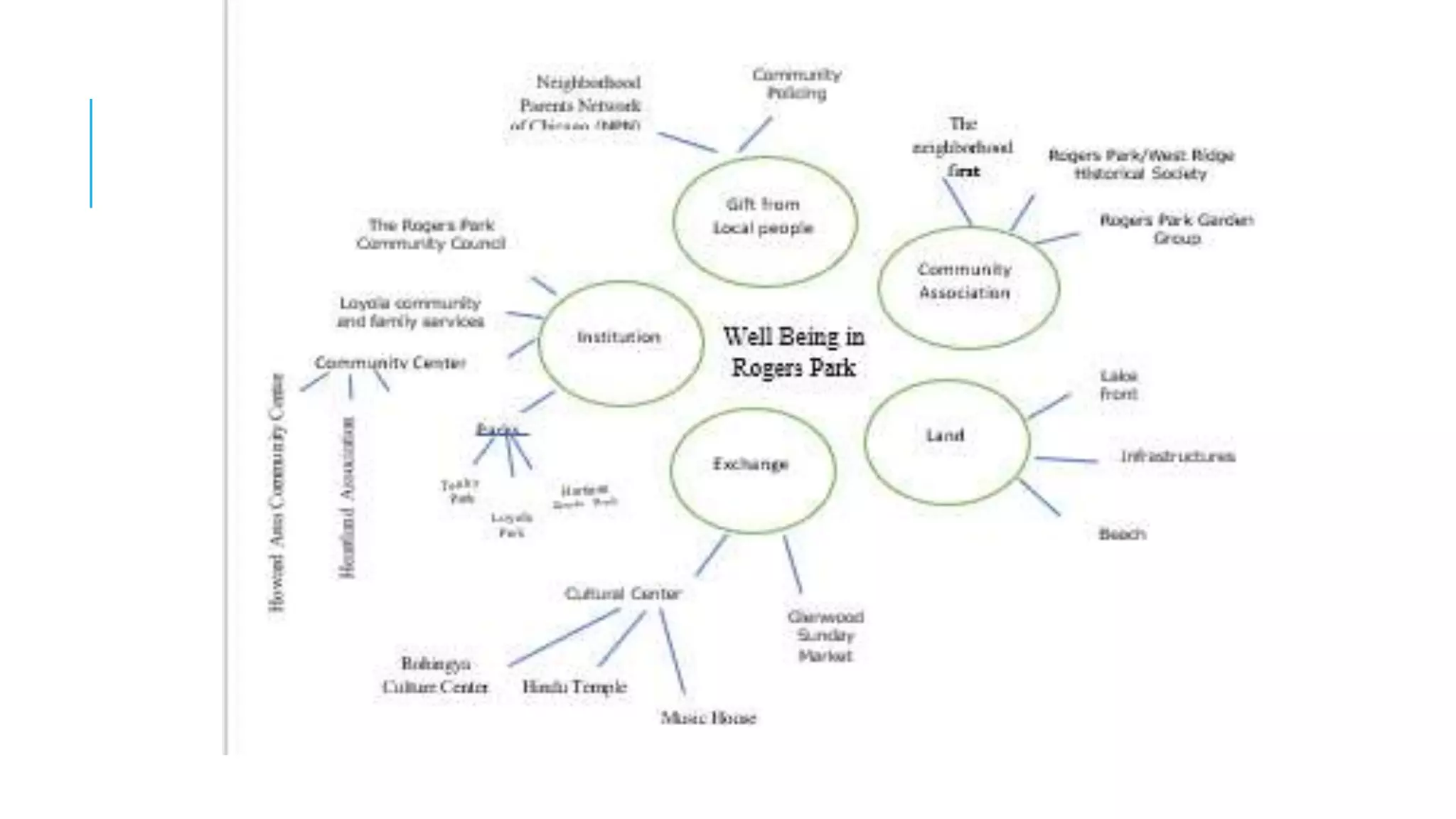 Asset map presentation (abcd) | PPT