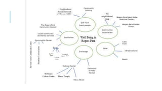 Asset map presentation (abcd) | PPT