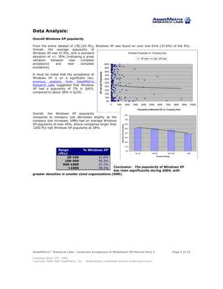 Asset Metrix Corporate Acceptance Of Windows Xp Sp2 Asset Labs Edition ...