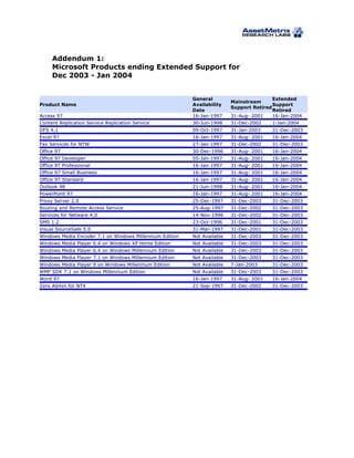 Asset Metrix Win98 Analysis Asset Labs Edition | DOC