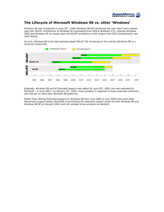 Asset Metrix Win98 Analysis Asset Labs Edition | DOC