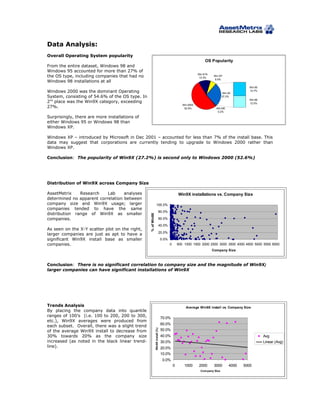 Asset Metrix Win98 Analysis Asset Labs Edition | DOC