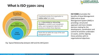 Asset Mnmt Std ISO 55001 Imp Benefits for 4PL.pptx
