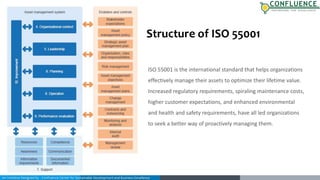Asset Mnmt Std ISO 55001 Imp Benefits for 4PL.pptx
