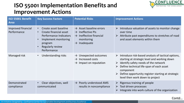 Asset Mnmt Std ISO 55001 Imp Benefits for 4PL.pptx