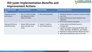 Asset Mnmt Std ISO 55001 Imp Benefits for 4PL.pptx