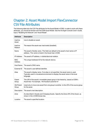 HP ArcSight Asset Model Import FlexConnector Developer's Guide | PDF