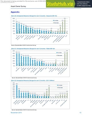 Asset Owner Survey Second-Half 2010 Institutional Survey | PDF