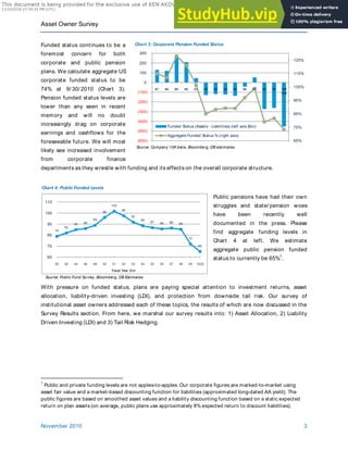 Asset Owner Survey Second-Half 2010 Institutional Survey | PDF