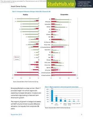 Asset Owner Survey Second-Half 2010 Institutional Survey | PDF