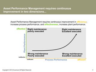 Asset Performance Management I Maintain 2012 | PPTX