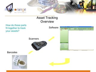 Asset Tracking System | PPS