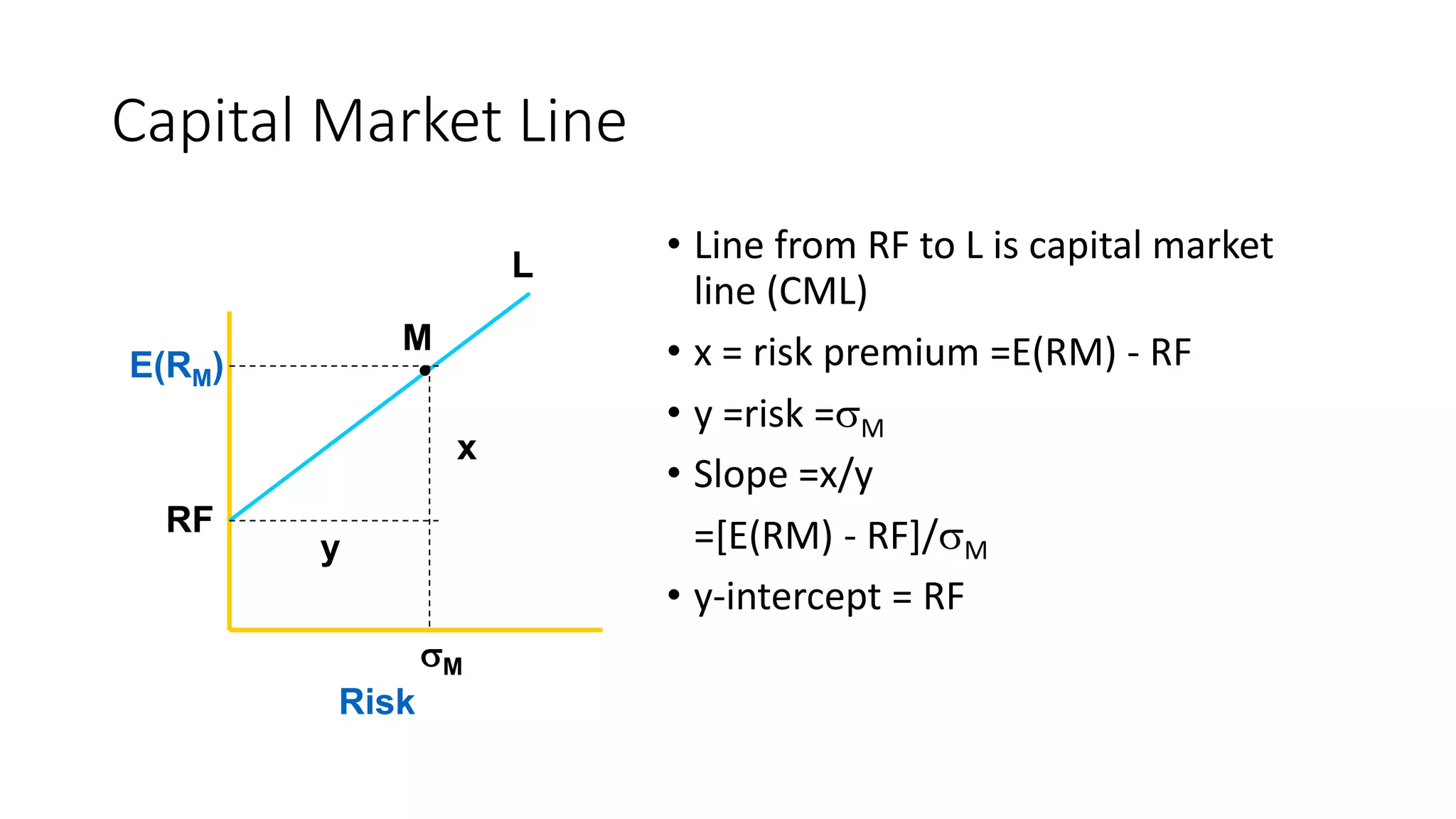 Asset pricing models | PPTX
