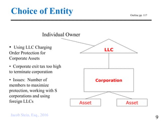 Asset Protection Planning | PDF