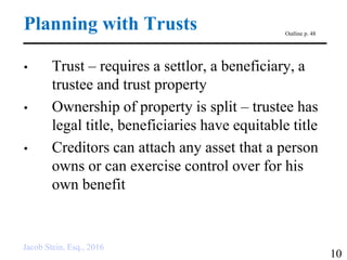 Asset Protection Planning | PDF