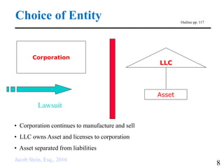 Asset Protection Planning | PDF