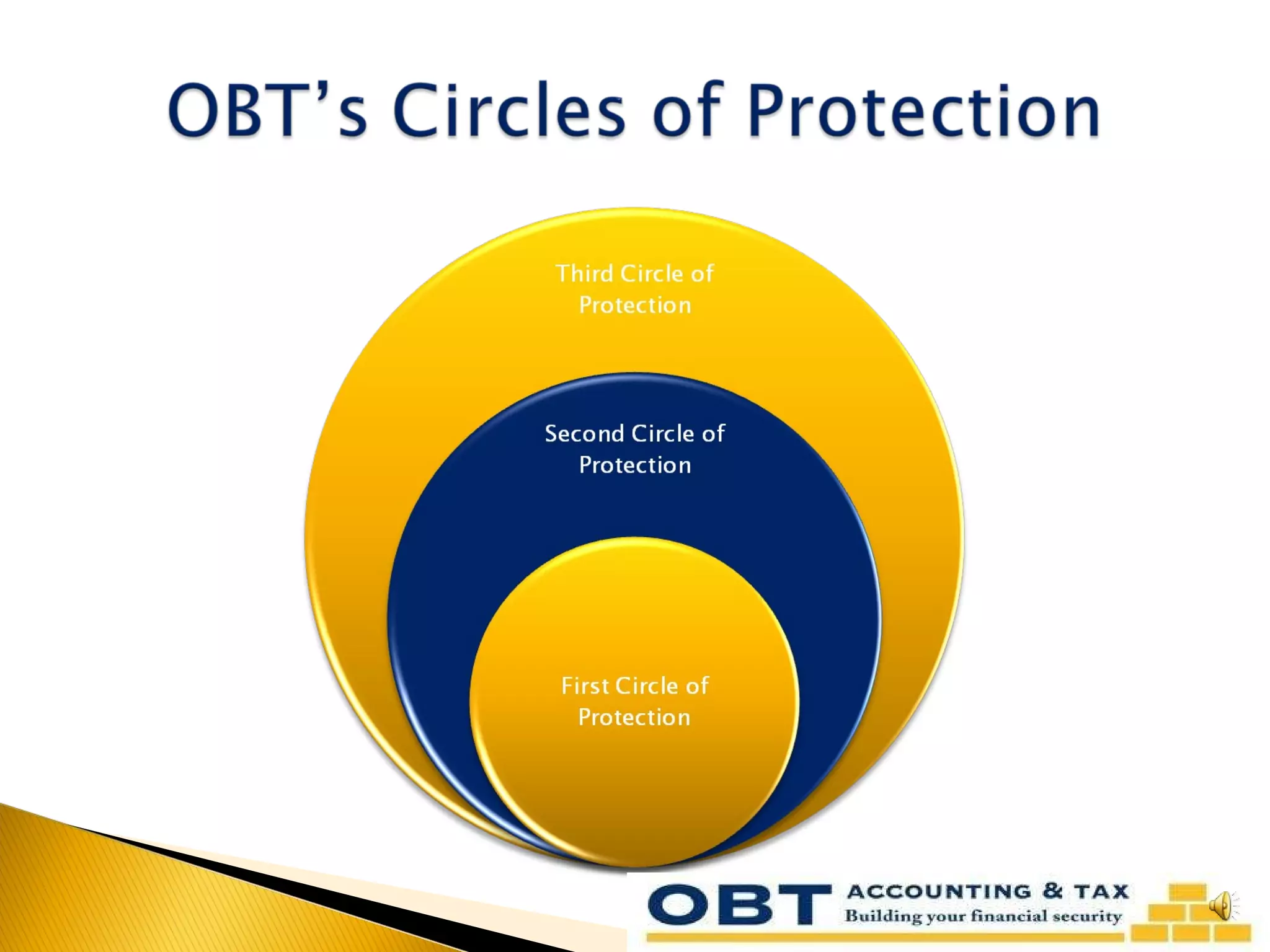 Asset Protection with OBT | PPT