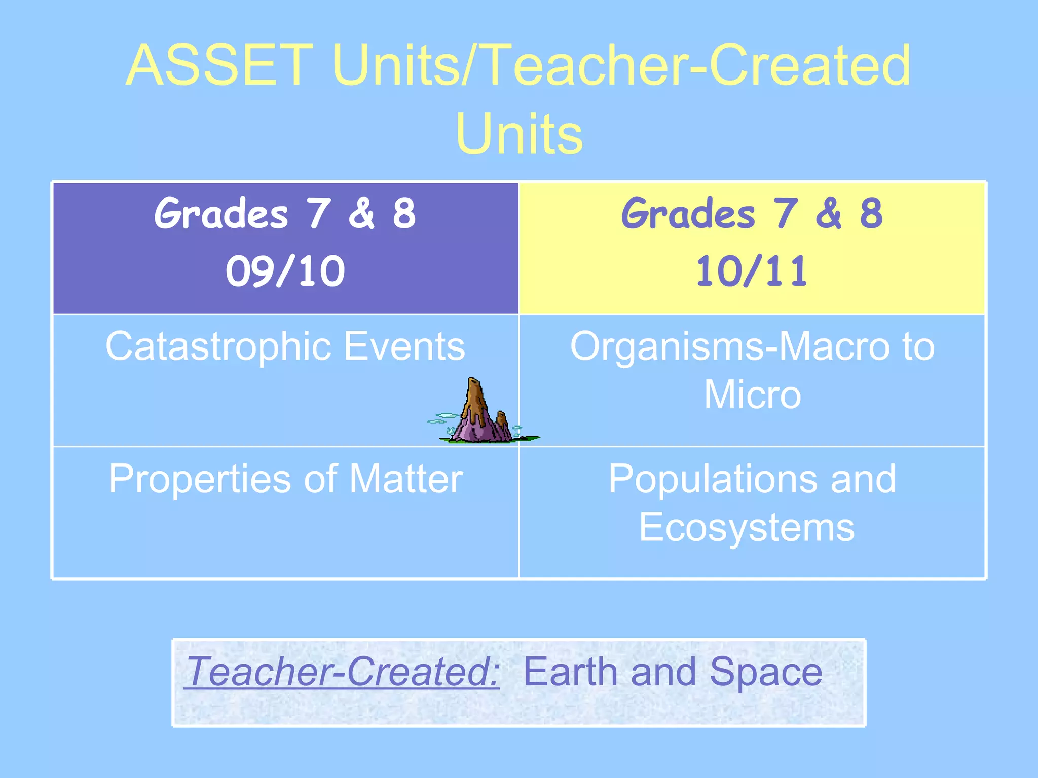 Asset PSSA Presentation | PPT
