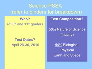 Asset PSSA Presentation | PPT