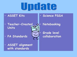 Asset PSSA Presentation | PPT