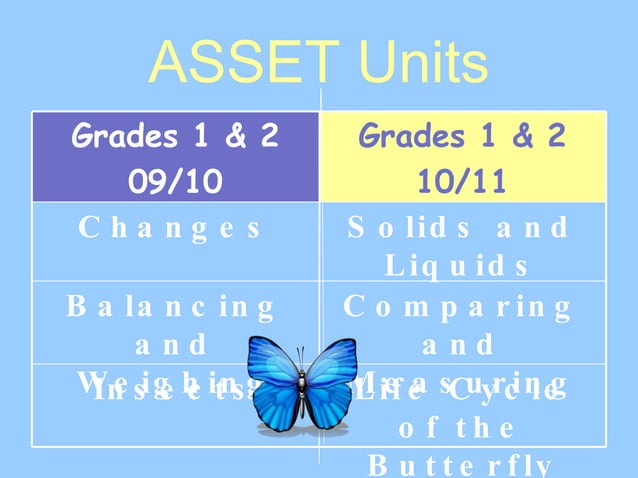 Asset PSSA Presentation | PPT