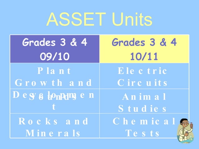 Asset PSSA Presentation | PPT