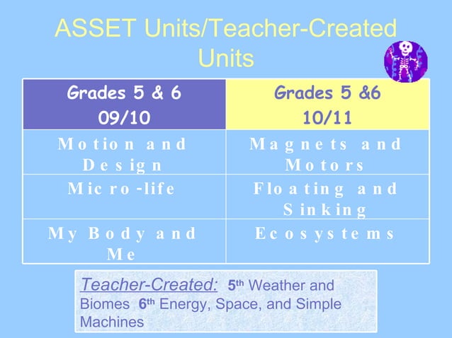 Asset PSSA Presentation | PPT
