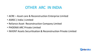 Asset reconstruction company | PDF