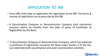 Asset reconstruction company | PDF