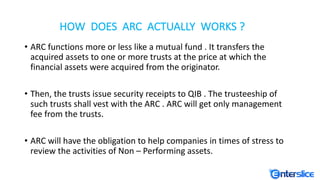 Asset reconstruction company | PDF
