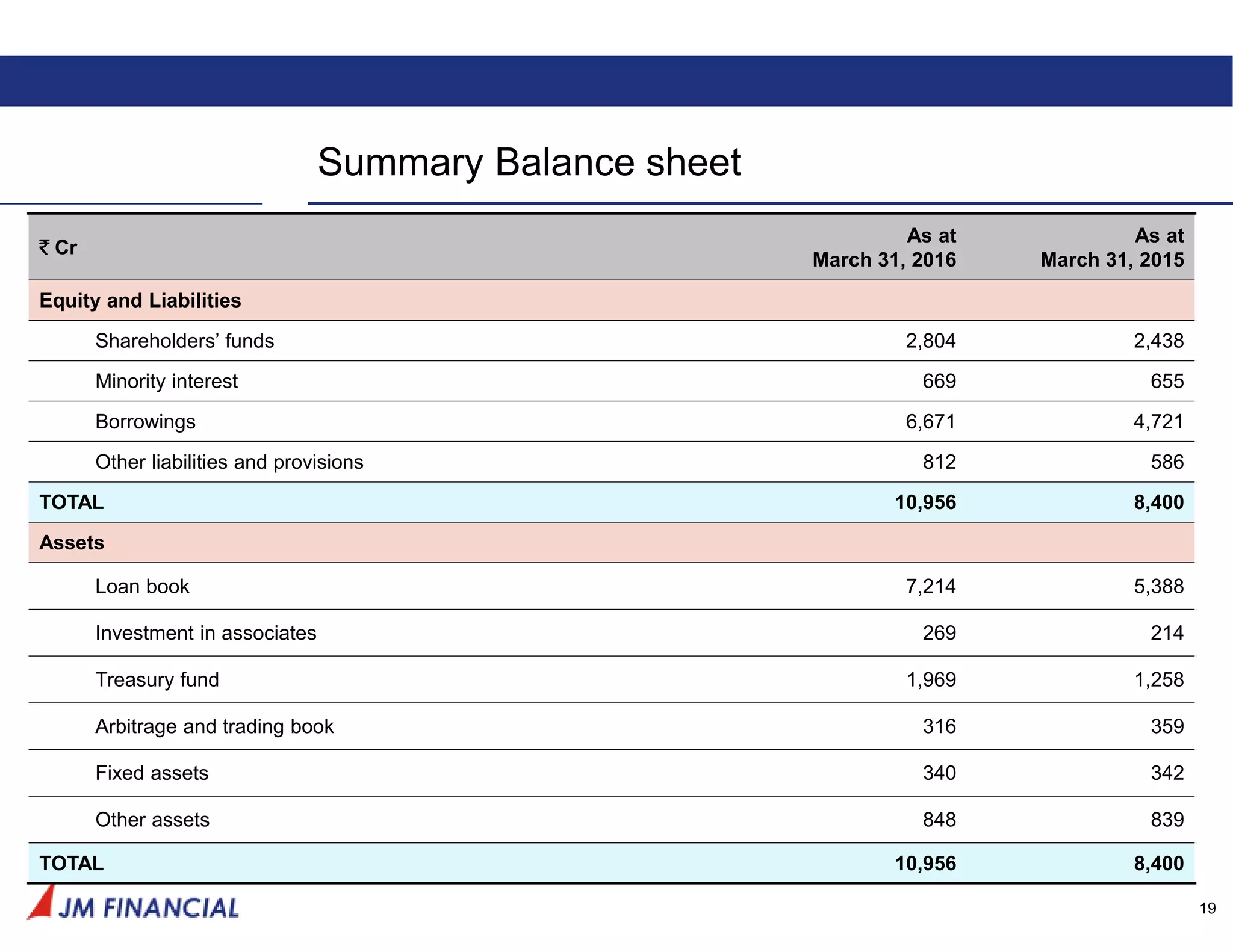 Asset Reconstruction Company | PDF