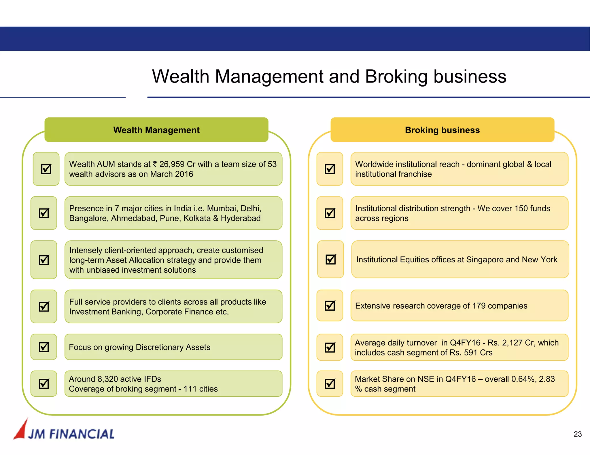 Asset Reconstruction Company | PDF