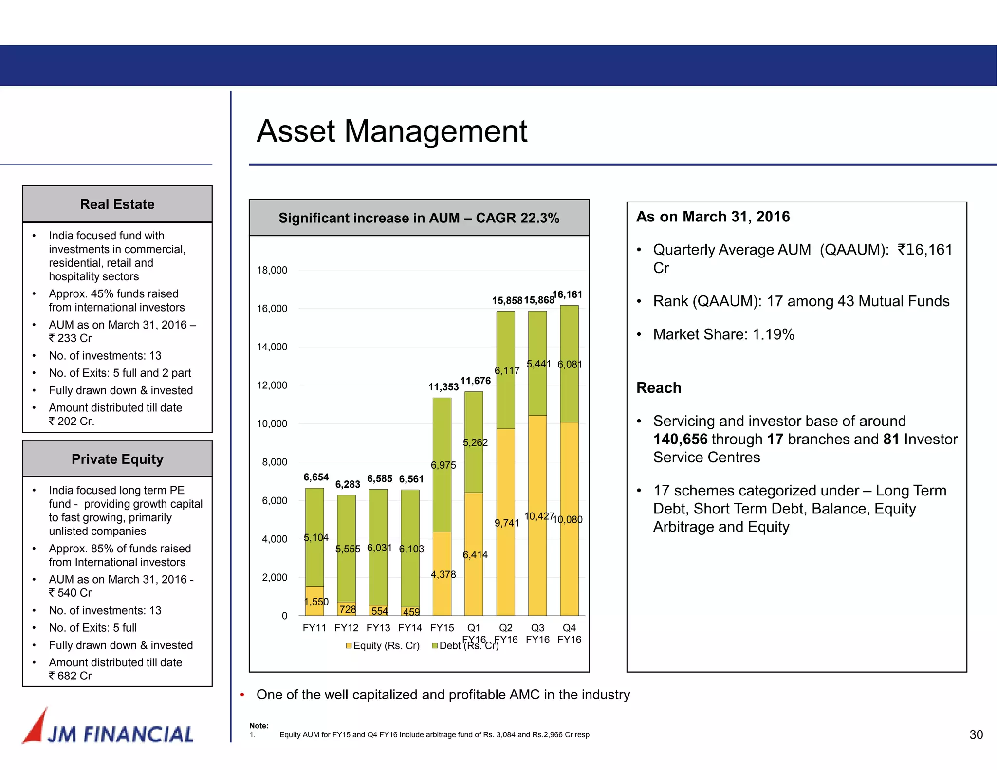 Asset Reconstruction Company | PDF