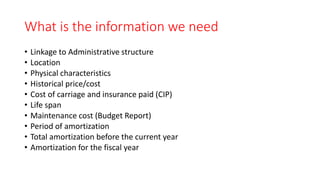 Asset recording | PPT