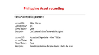Asset recording | PPT