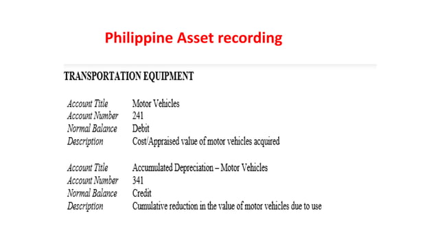 Asset recording | PPT