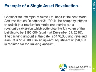 Asset Revaluation or Impairment – Understanding Release 12 Fixed Assets ...