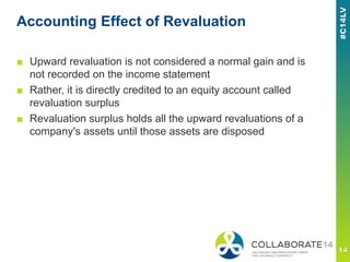Asset Revaluation or Impairment – Understanding Release 12 Fixed Assets ...