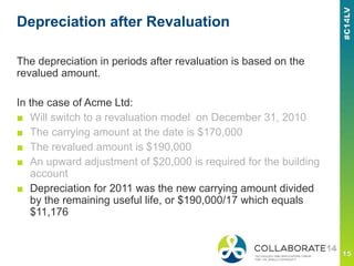 Asset Revaluation or Impairment – Understanding Release 12 Fixed Assets ...