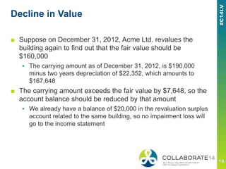 Asset Revaluation or Impairment – Understanding Release 12 Fixed Assets ...